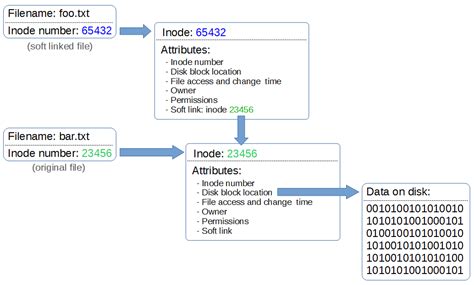 D3js Tips And Tricks Links In Linux