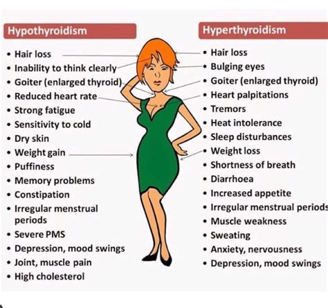 Thyroid Disorder Philippines Goiter Nodules Hyperthyroid Hypothyroid