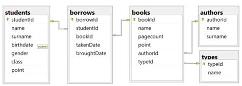 MySQL Insert Into Inner Join Programming Code Examples