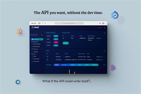 C And Graphql Rgraphql
