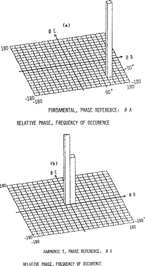 Figure 1 From Design Of A System For Automated Measurement And Statistics Calculation Of Voltage