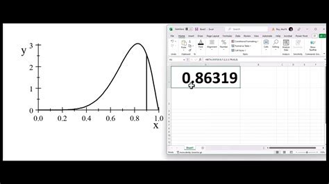 Beta Distribution Excel At James Pettry Blog