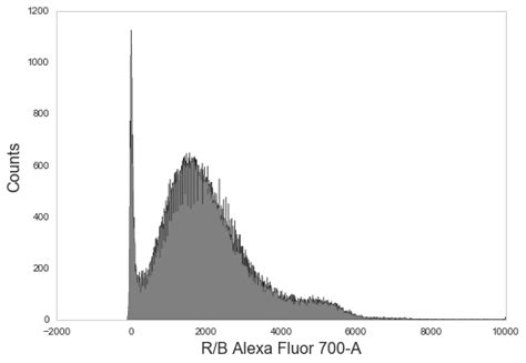 Demo Analysis Of Flow Cytometry Data At Single Cell Resolution