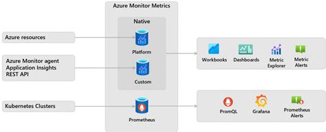 Azure Monitor Key Features Benefits Explained Updated