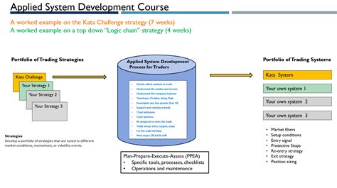 Applied Systems Development Course Ablewaytech