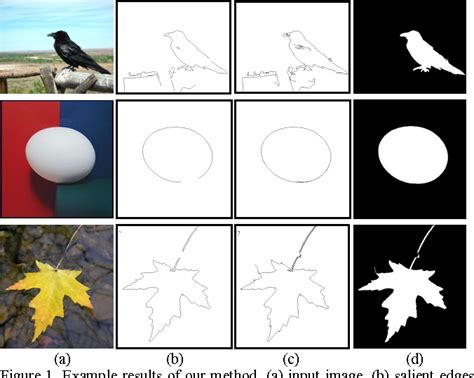 Figure 1 From Salient Object Contour Detection Based On Boundary Similar Region Semantic Scholar