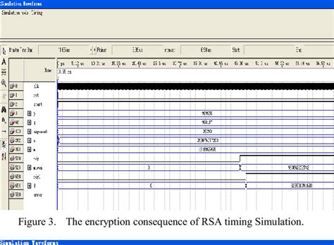Figure 3 From The Implementation Of Fpga Based Rsa Public Key Algorithm