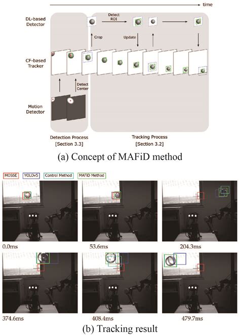 yamakawa laboratory high speed flexible robotics
