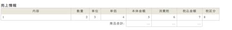 Html Table Td Border Visible And Invisible Same Row Stack Overflow