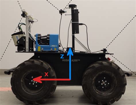 Localization Plotting Location Using Wheel Encoder Data Robotics