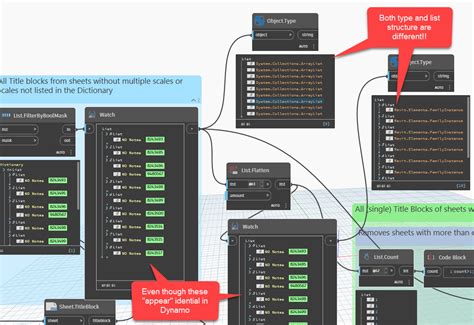 Set Parameter With Multi Level List Of Elements Lists Logic Dynamo