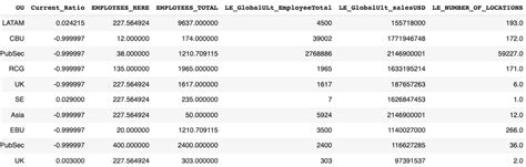Python Grouping Clusters Based On One Feature Column Stack Overflow