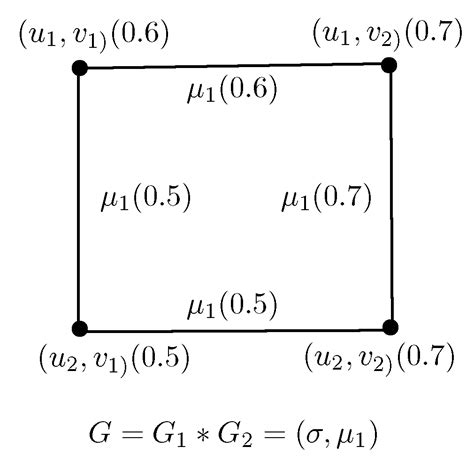 mathematics free full text fuzzy graph structures with application