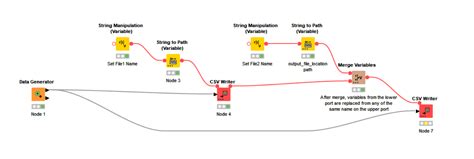 Overwrite Path Variable How To Knime Analytics Platform Knime