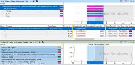 调试技术Windows Performance Analyzer使用