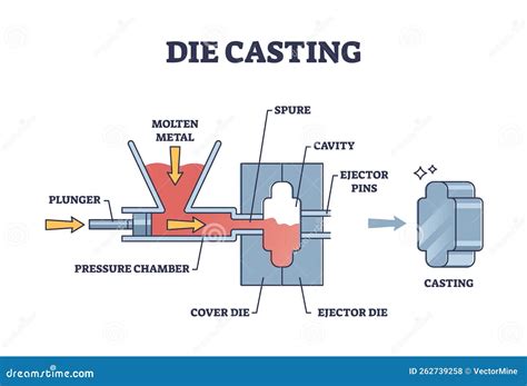 Casting Manufacturing Examples At Michael Siddons Blog