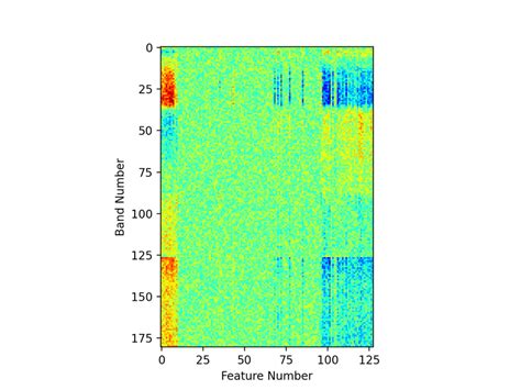 The Weights In The Hidden Layer Of The Neural Network Trained On The Download Scientific