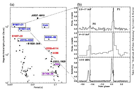Handbook Of Pulsar Astronomy