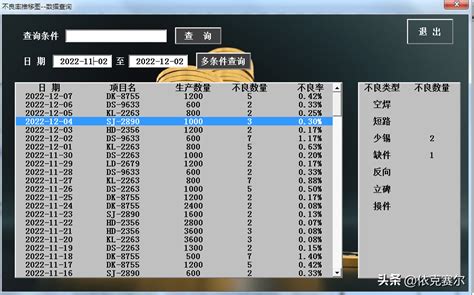 用excel做的品质不良率推移图1 2（橄榄绿） 正数办公