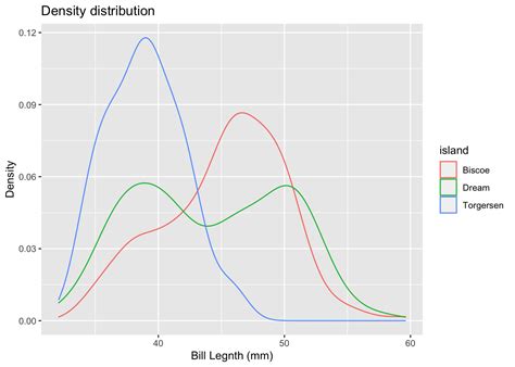 Github Tamergad Data Visualization Using Ggplot2 And Dplyr In R Data