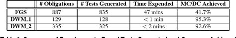 Table 2 From Model Validation Using Automatically Generated