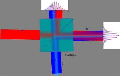 Collinear Top Vs Non Collinear Configuration Bottom Of The Mach