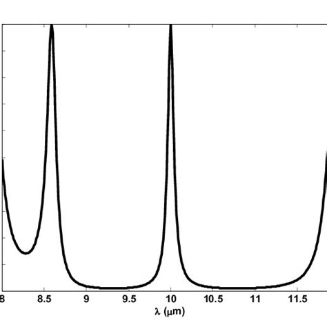Structure Of A Four Part Gmr Device Used For Designing A Narrow Download Scientific Diagram