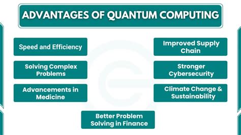 Advantages Of Quantum Computing