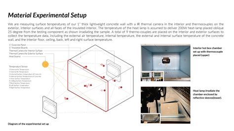 Design With Critical Thermal Mass Thickness Environmental Building Design
