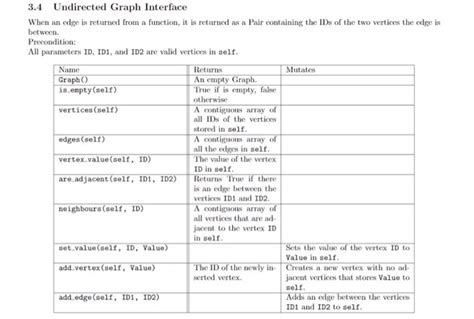 solved 5 marks within an undirected simple graph with 2 or