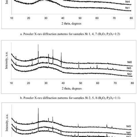 powder x ray diffraction patterns for synthesized samples download