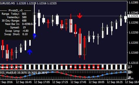 Advance Trendline Forex Scalping Strategy For MT Free