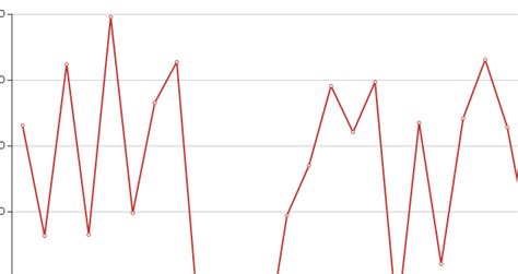 【已解决】echarts 折线图怎么设置平滑度？ 凯哥java Powered By 凯哥java