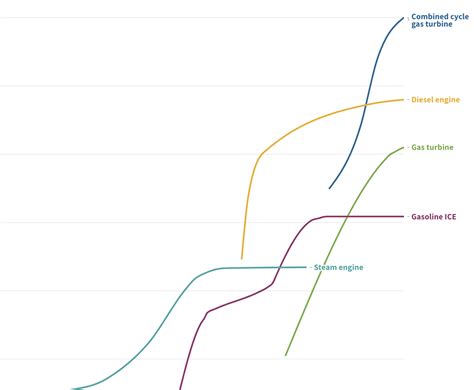 Home Visualizing Energy