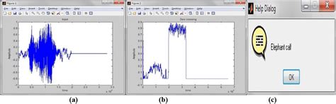 results for elephant calf detection a input b zero crossing c output
