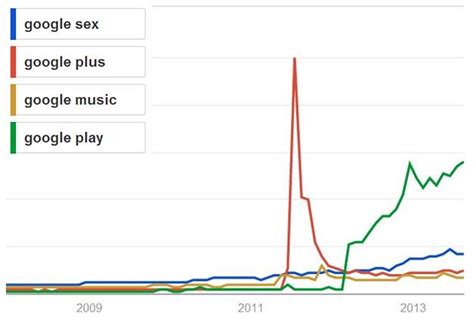 Google Sex Plus Music Play Google Sex Was The Most Famous Flickr