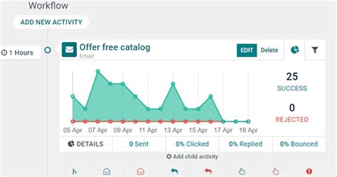 Marketing Activities — Odoo 150 Documentation
