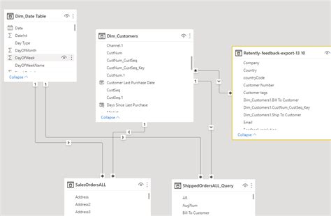 solved filtering two unrelated fact tables summing up ca