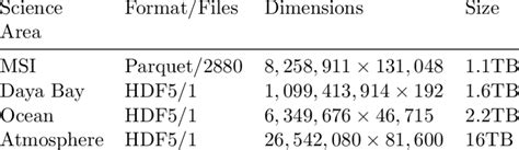 Summary Of The Matrices Used In Our Study Download Table