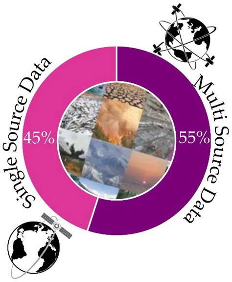Remote Sensing And Machine Learning Tools To Support Wetland Monitoring