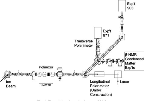 Figure 1 From Polarized Radioactive Beam At Isac Semantic Scholar