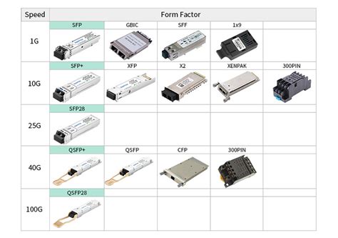 QSFP Vs SFP Form Factor What Is The Difference 58 OFF
