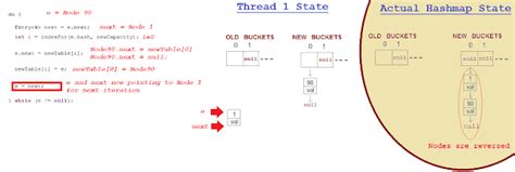 Infinite Loop In Hashmap Javabypatel Data Structures And Algorithms