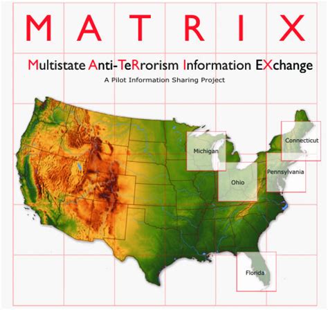 Operational Risk Management Matrix Project