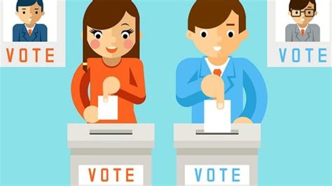 Types Of Goberment Mind Map