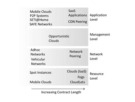 A Taxonomy For Opportunistic Computing Systems Download Scientific Diagram