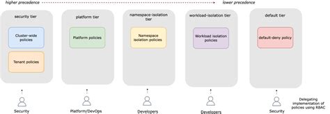 scalable security and devsecops with calico s network policy model for