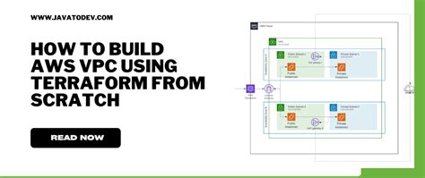 How To Build Aws Vpc Using Terraform Step By Step Dev Community