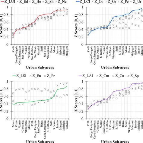 An Example Of The Proposed Cartographic Analysis Based On The Spatial Download Scientific