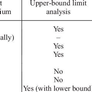 PDF Geotechnical Stability Analysis